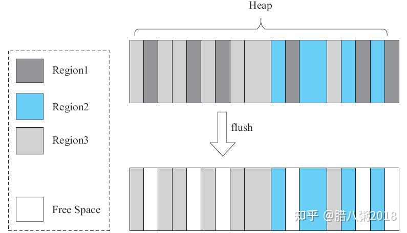 HBase源码：MSLAB和MemStoreChunkPool - 知乎