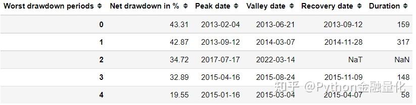 【手把手教你】Ichimoku云图指标可视化与交易策略回测 - 知乎