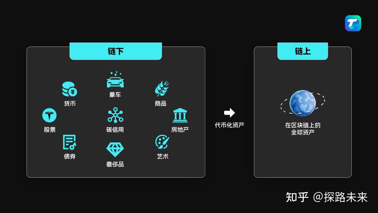 BTCF万物协议项目解析：新一代RWA资产数字化引擎 - 知乎