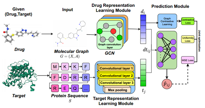 论文笔记24|GraphCL-DTA A Graph Contrastive Learning With Molecular Semantics for Drug-Target ...... - 知乎