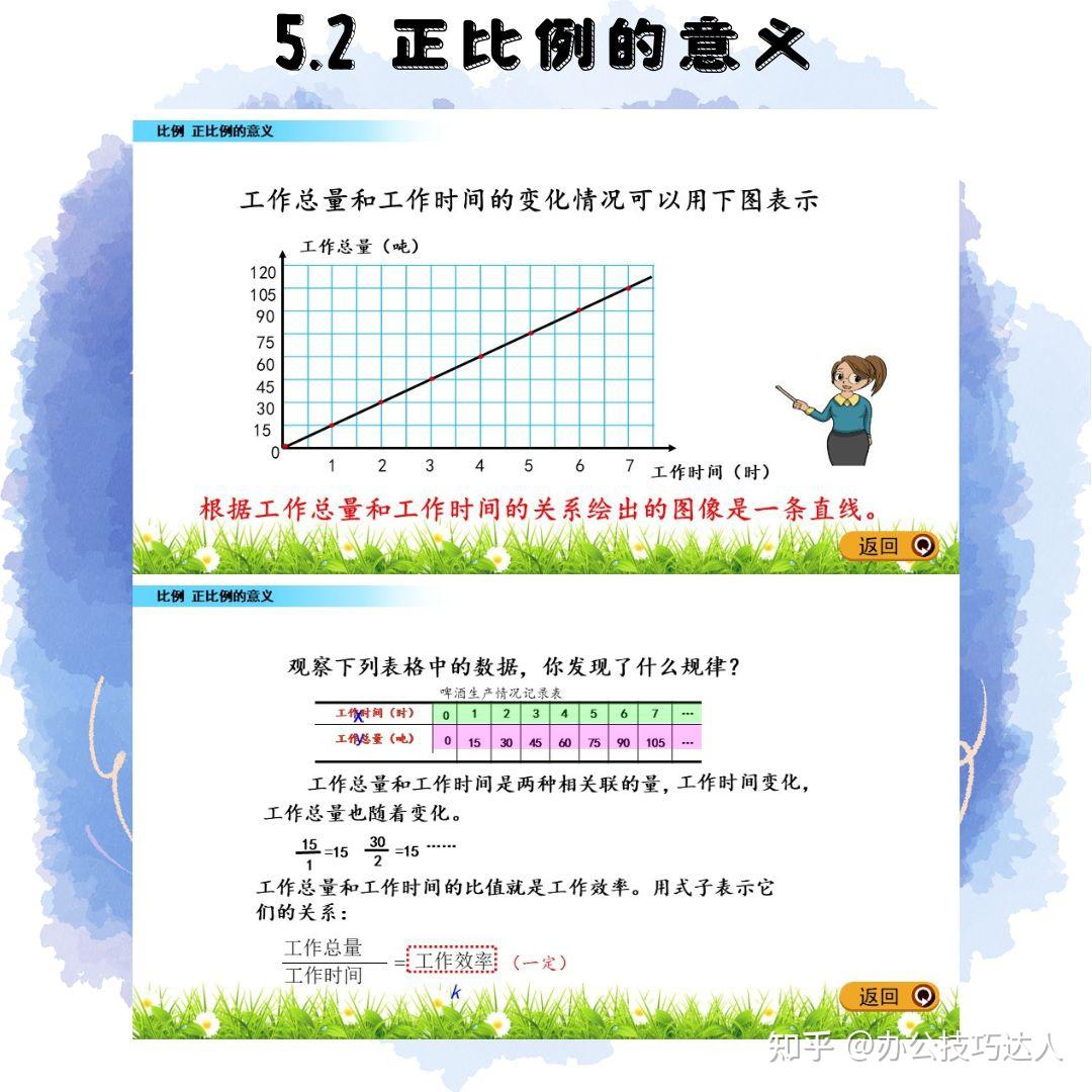 《正比例的意义》比例PPT课件 - 知乎