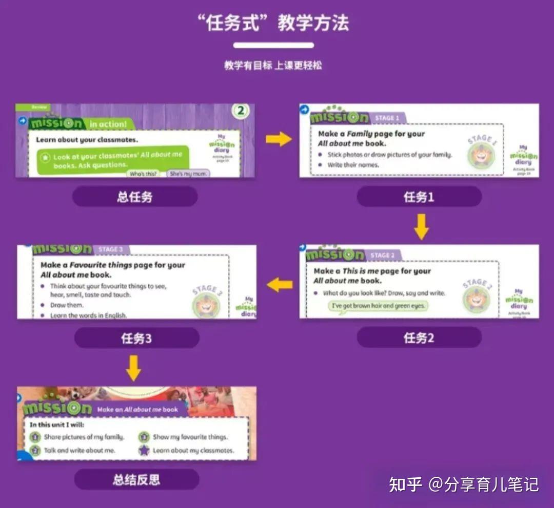 原版教材《Power up》解析 - 知乎