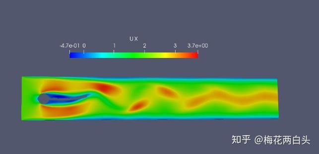 Openfoam和Calculix的FSI算例 - 知乎
