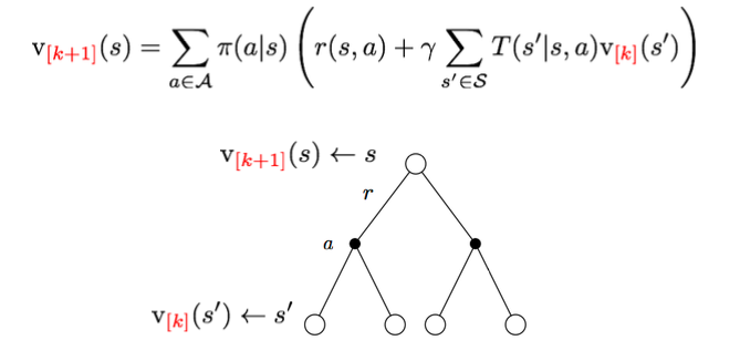 10-703 Lecture 3：Solving known MDPs: Dynamic Programming - 知乎
