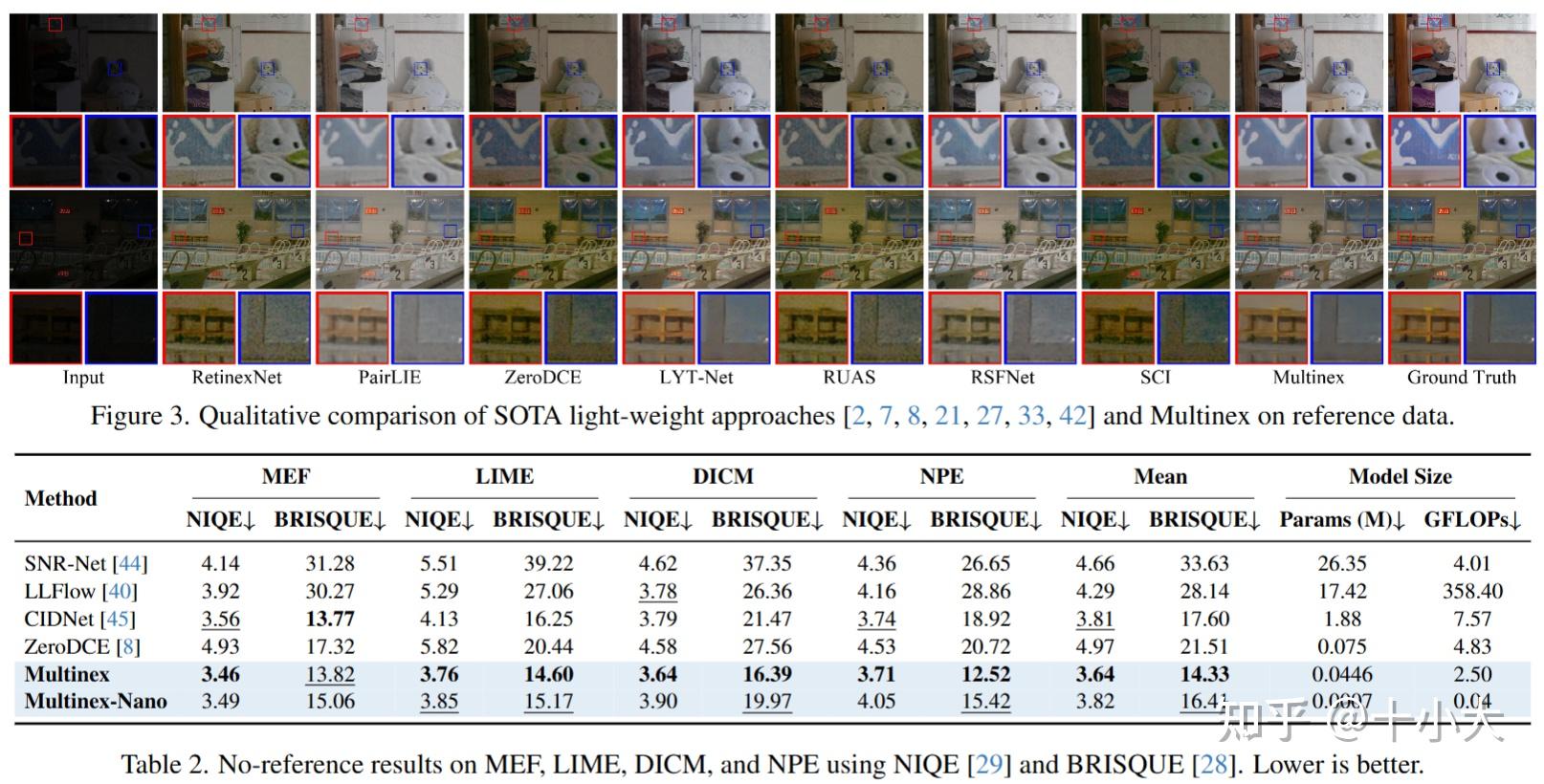 CVPR 2026 即插即用 | MSEF：超轻注意力，空间-通道双分支并行融合，既增强特征又抑制噪声！ - 知乎