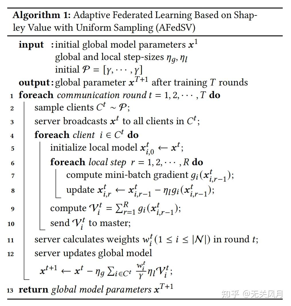【联邦学习论文】ShapleyFL: Robust Federated Learning Based on Shapley Value - 知乎