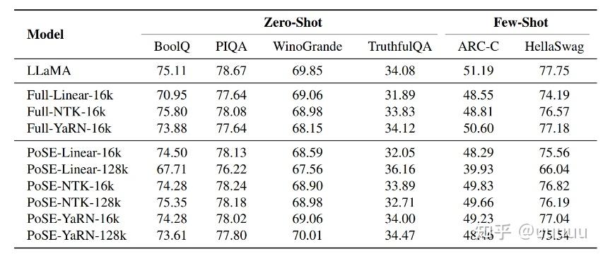 LLM长context微调技巧-PoSE - 知乎