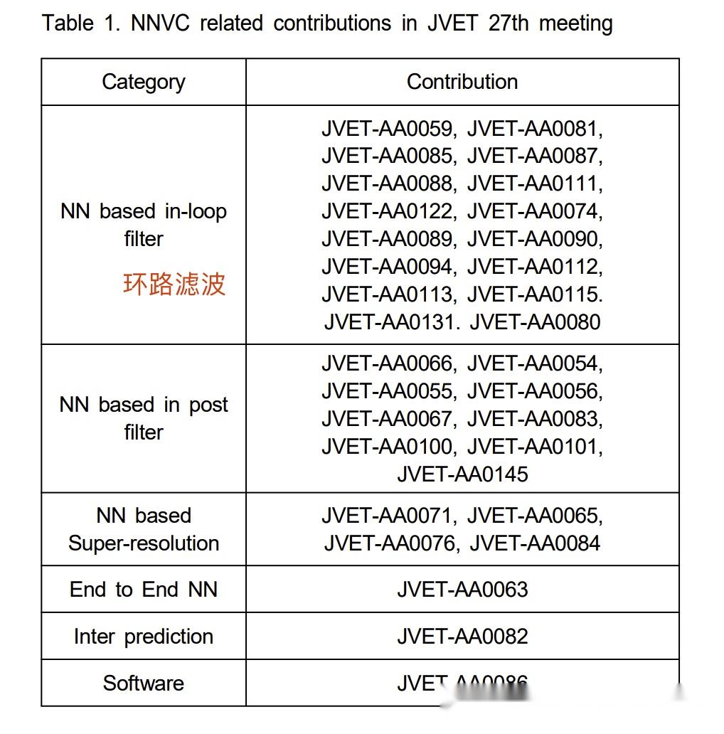 JVET关于神经网络的视频编码NNVC - 知乎