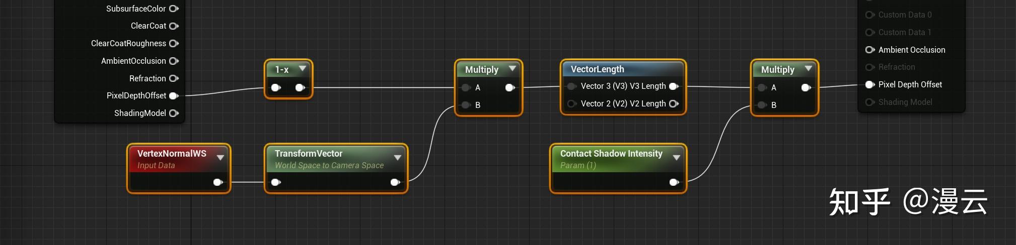 使用Contact Shadow提升地形细节 - 知乎