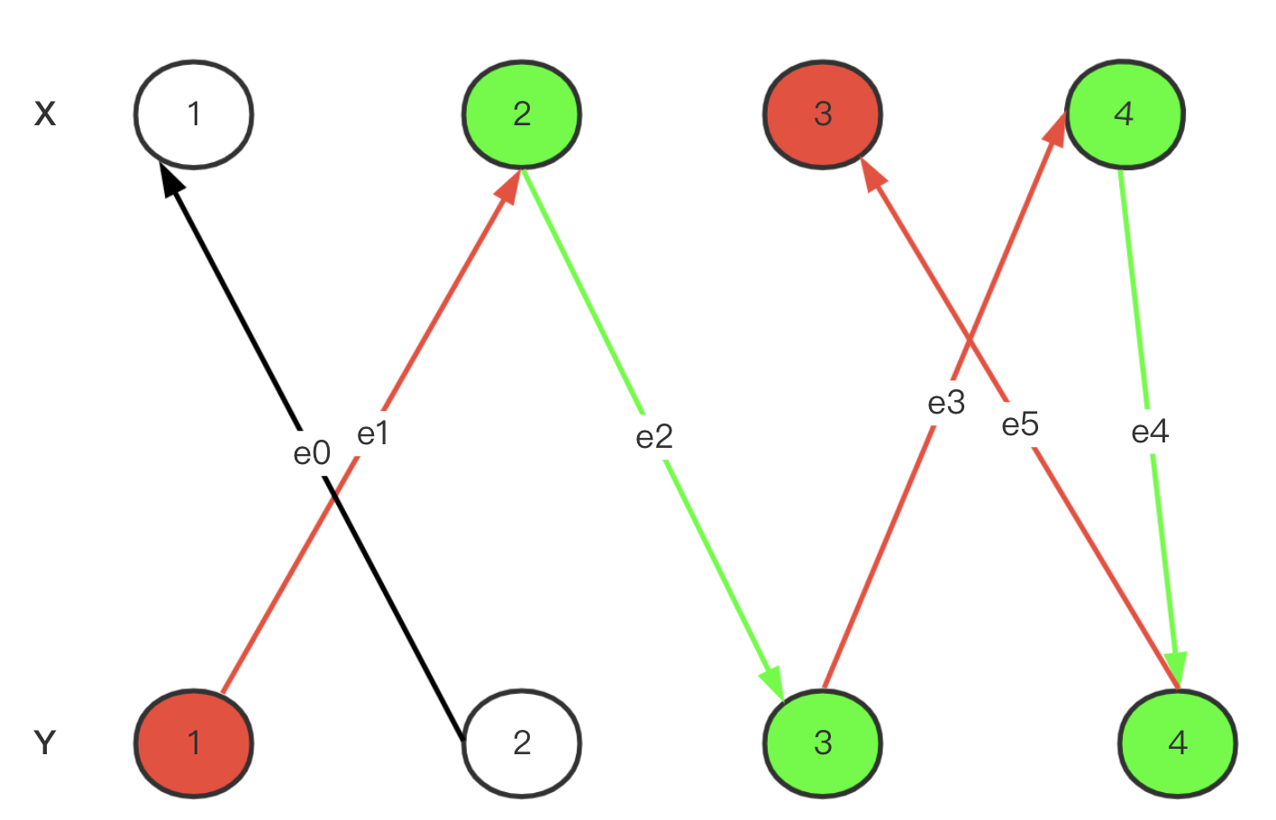 Hungarian algorithm(匈牙利算法)的实现原理是什么？ - 知乎