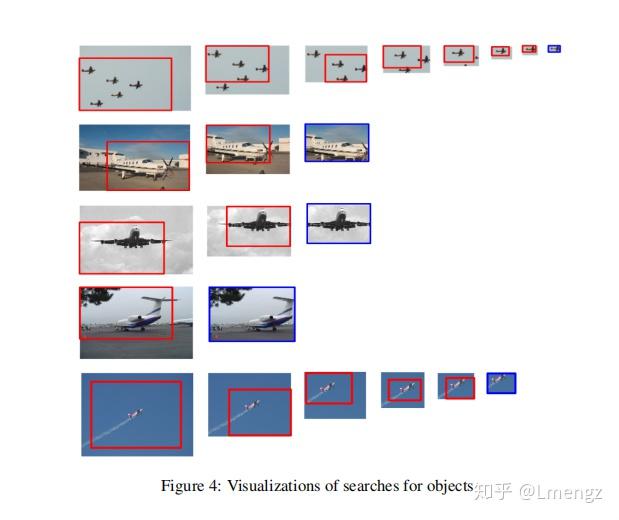 Hierarchical Object Detection with Deep RL笔记 - 知乎