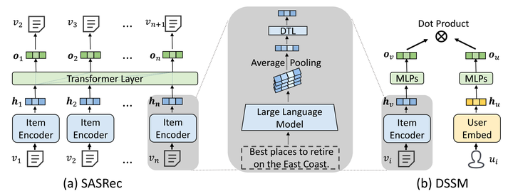TCF using LLM - 知乎