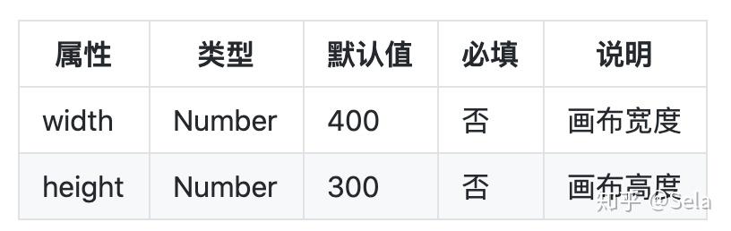 小程序海报生成神器-wxml-to-canvas - 知乎