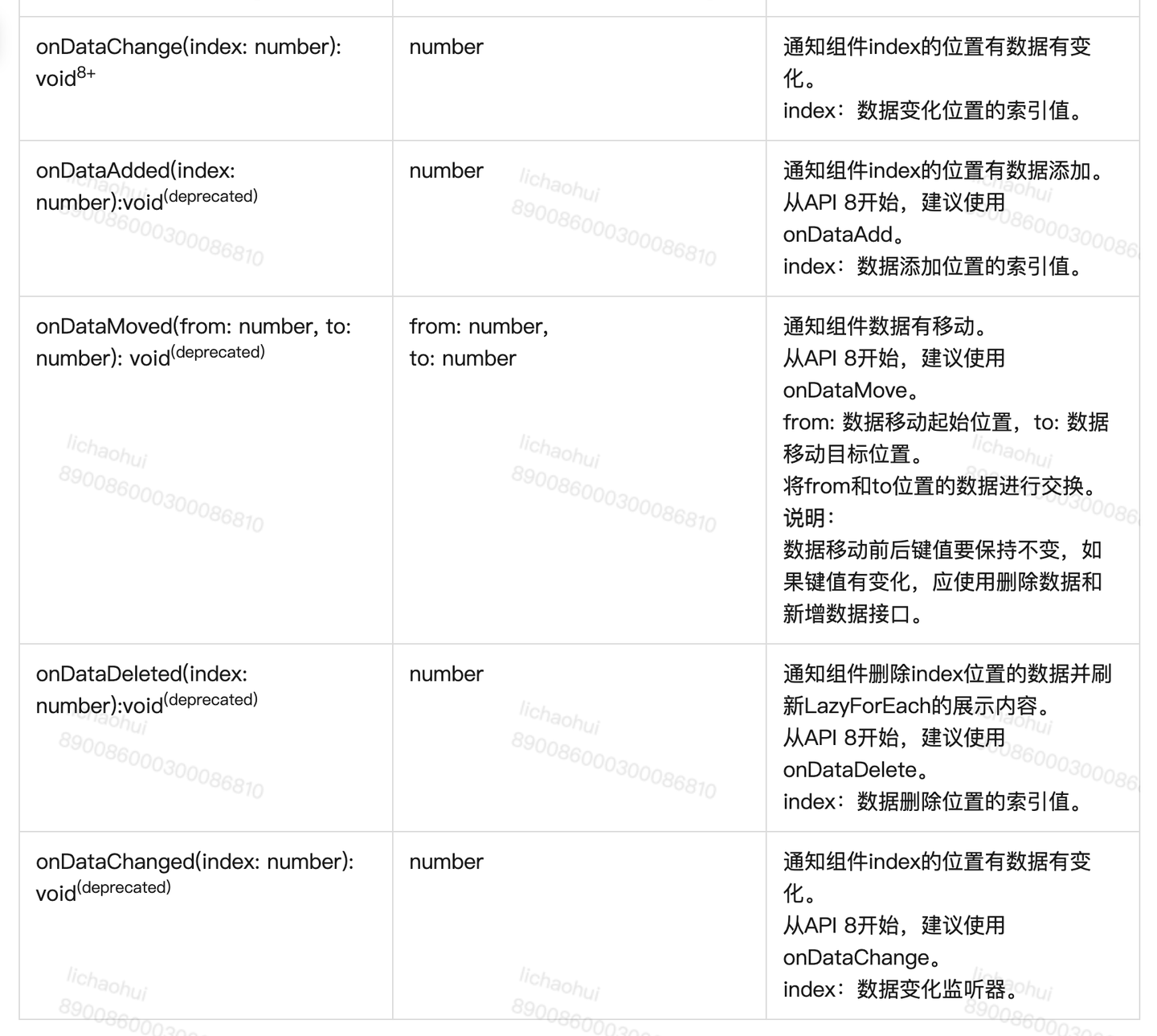 50-鸿蒙开发：UI范式之渲染控制，LazyForEach：数据懒加载 - 知乎