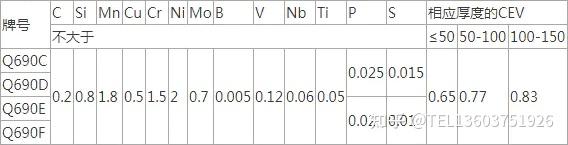 Q690D高强钢板现货Q690D调质钢板性能解析 - 知乎