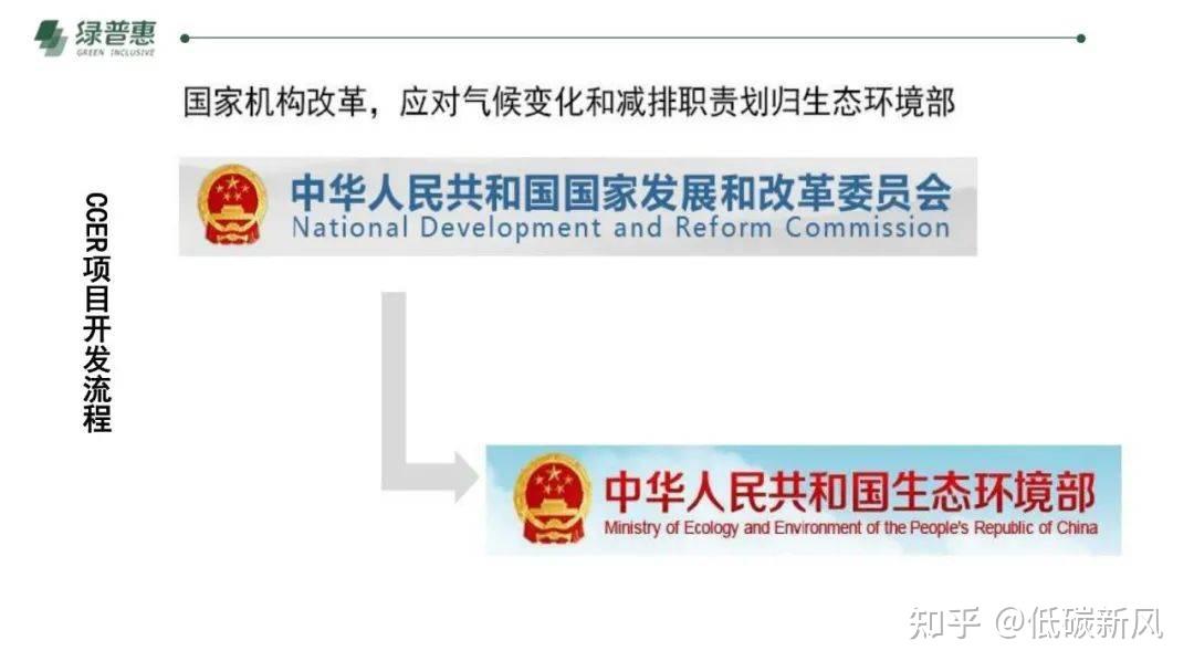 45页PPT：详解CCER项目开发流程，附CCER重启指南 - 知乎