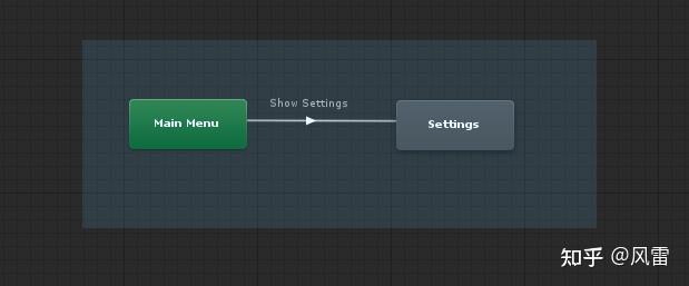 Unity 可视化状态机Visual State Machine的使用 - 知乎