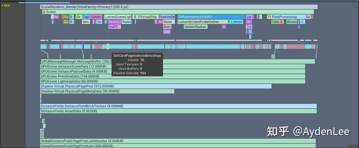 UE5 Render Dependency Graph-实用指南 - 知乎