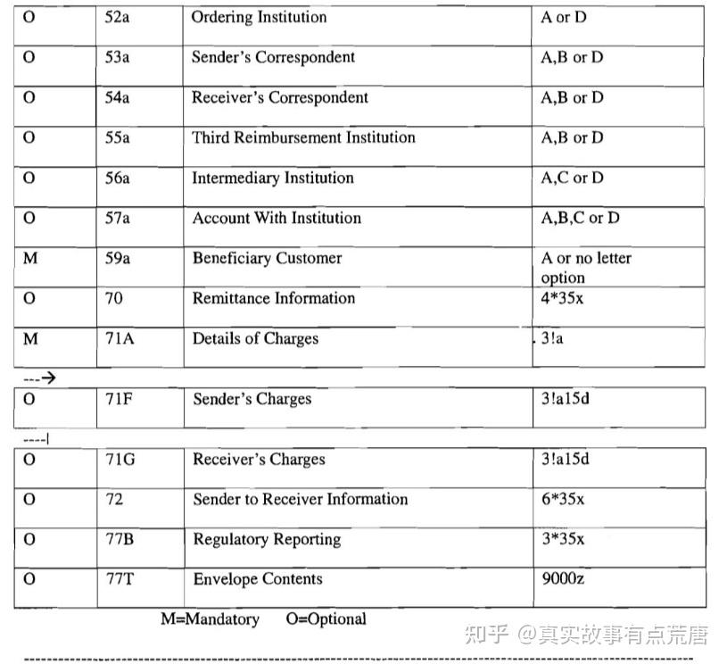 SWIFT MT103单笔客户汇款 - 知乎
