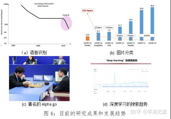 Python实现水文水质预测：Numpy/Matplotlib/TensorFlow实战+神经网络/CNN/RNN/SVM对比+大型水库案例 - 知乎