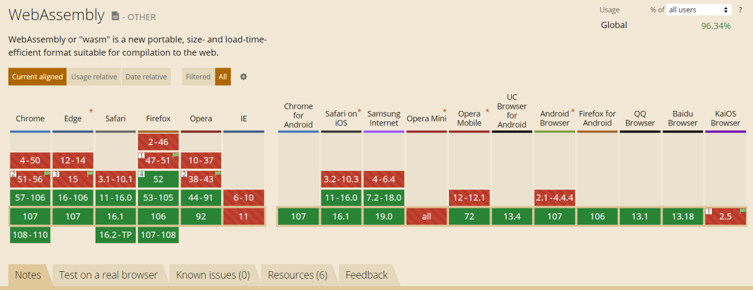 如何开始使用WebAssembly？ - 知乎