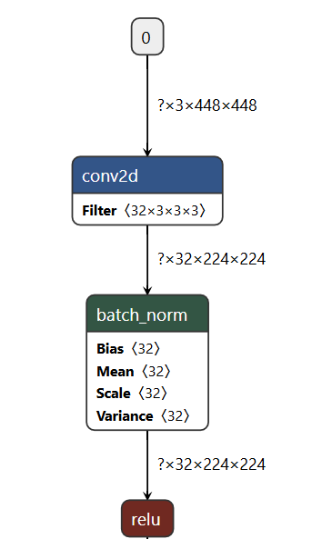 Netron：神经网络模型可视化工具指南【全网最详细】 - 知乎