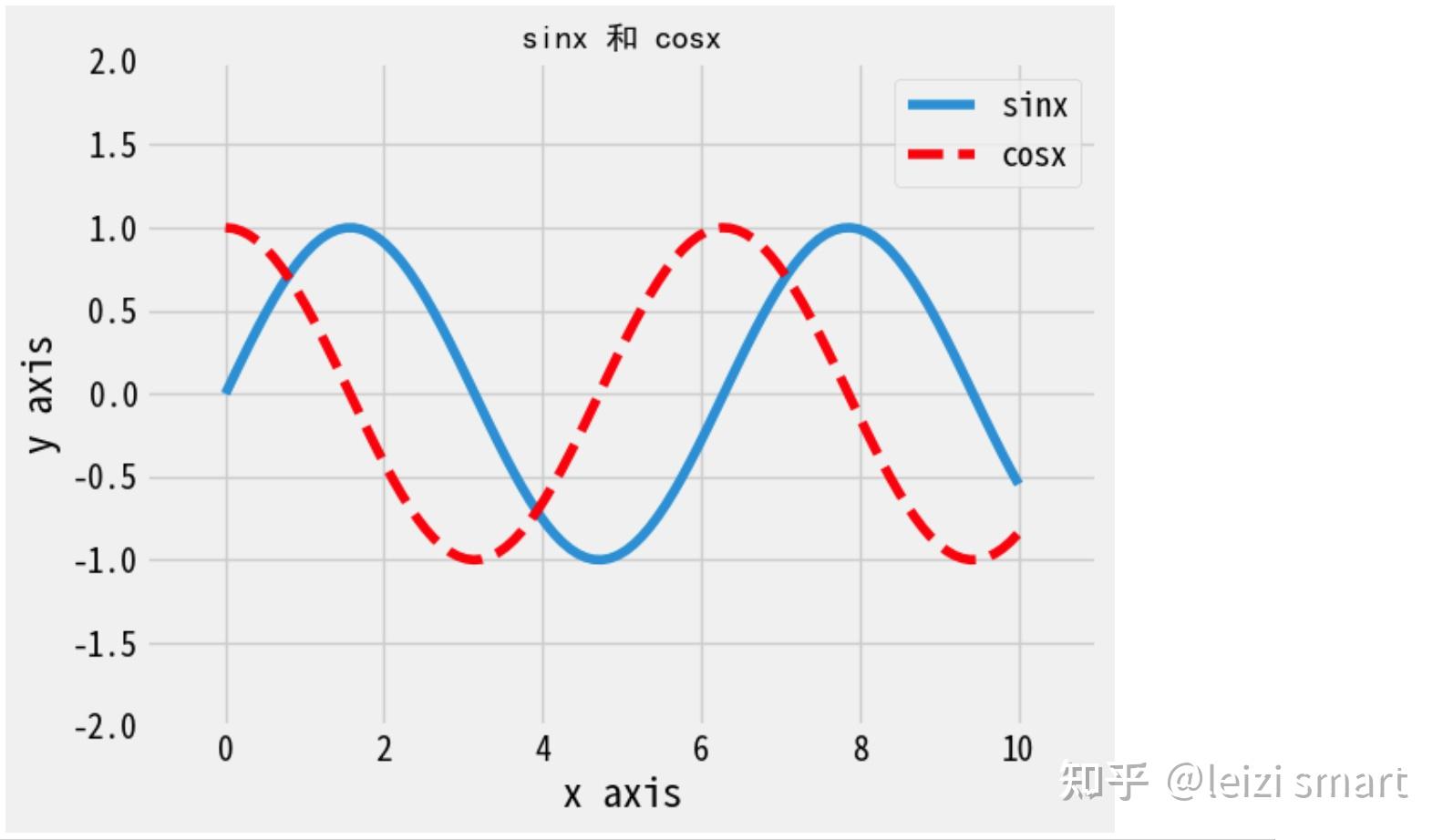 colab使用matplotlib绘图解决中文乱码 - 知乎