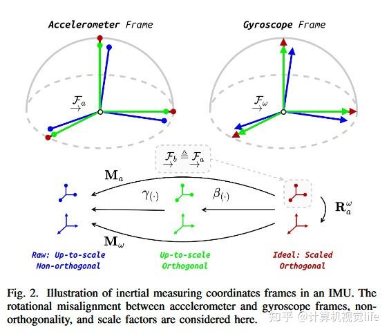 武汉大学开源 iKalibr: 针对弹性集成惯性系统的统一无标定时空校准 - 知乎