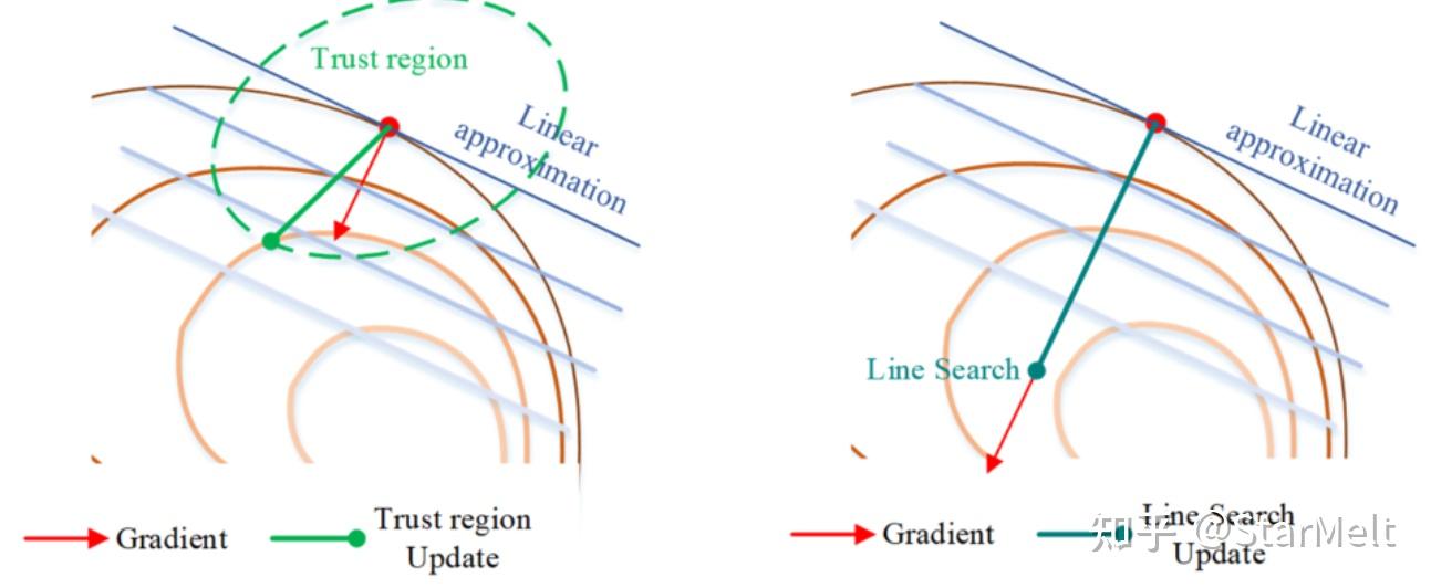 清华大学李升波教授强化学习书籍《Reinforcement Learning for Sequential Decision and ...