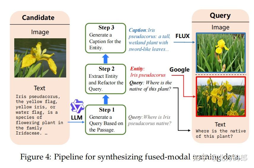 统一多模态Embedding：通义实验室开源GME系列模型 - 知乎