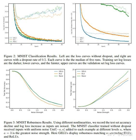 昇腾大模型|结构组件-2——ReLU、GeLU、SwiGLU、GeGLU - 知乎