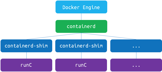 Docker容器技术介绍（内含详细教程） - 知乎