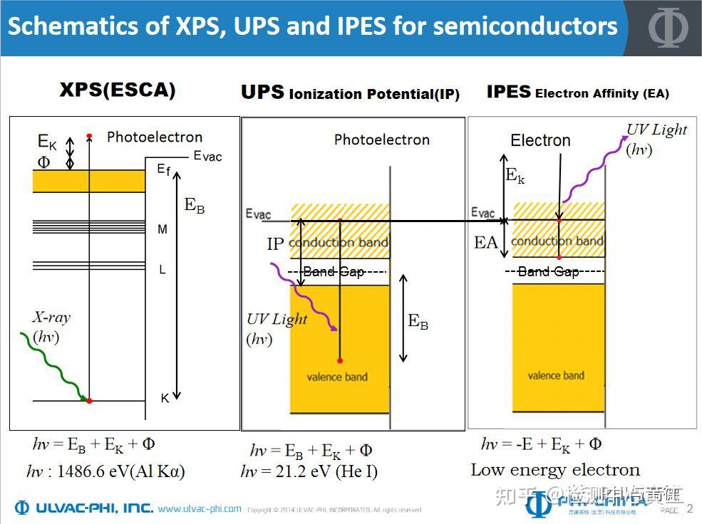 【干货】UPS基本原理、特点及应用知识要点与经典问答 - 知乎