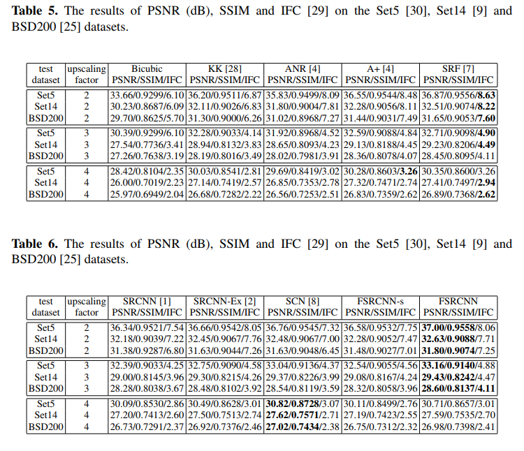 [超分][ECCV2016]FSRCNN - 知乎