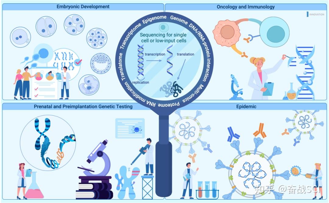 投稿SCI遇到杂志要求提供Graphical Abstract，该如何应对？ - 知乎