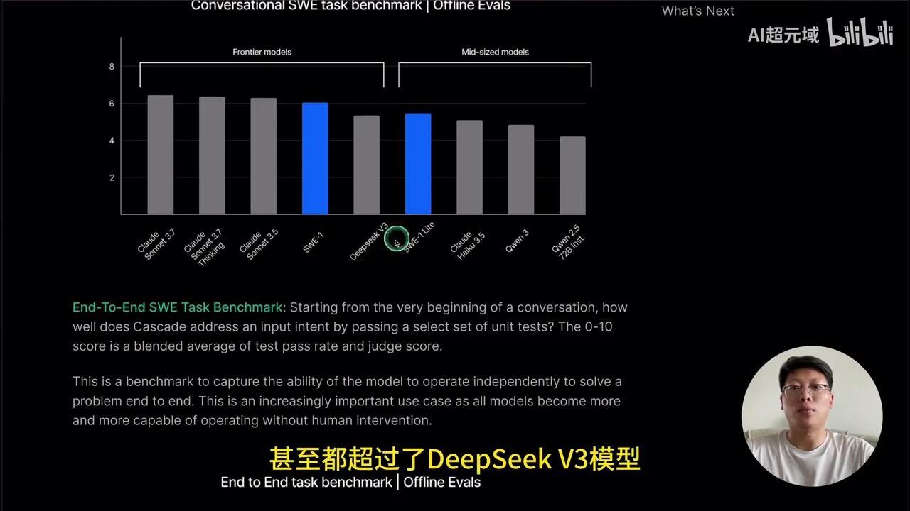 Windsurf研发SWE-1大模型编程能力超越DeepSeek V3 - 知乎