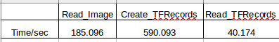 TensorFlow直接读取图片和读写TFRecords速度对比 - 知乎
