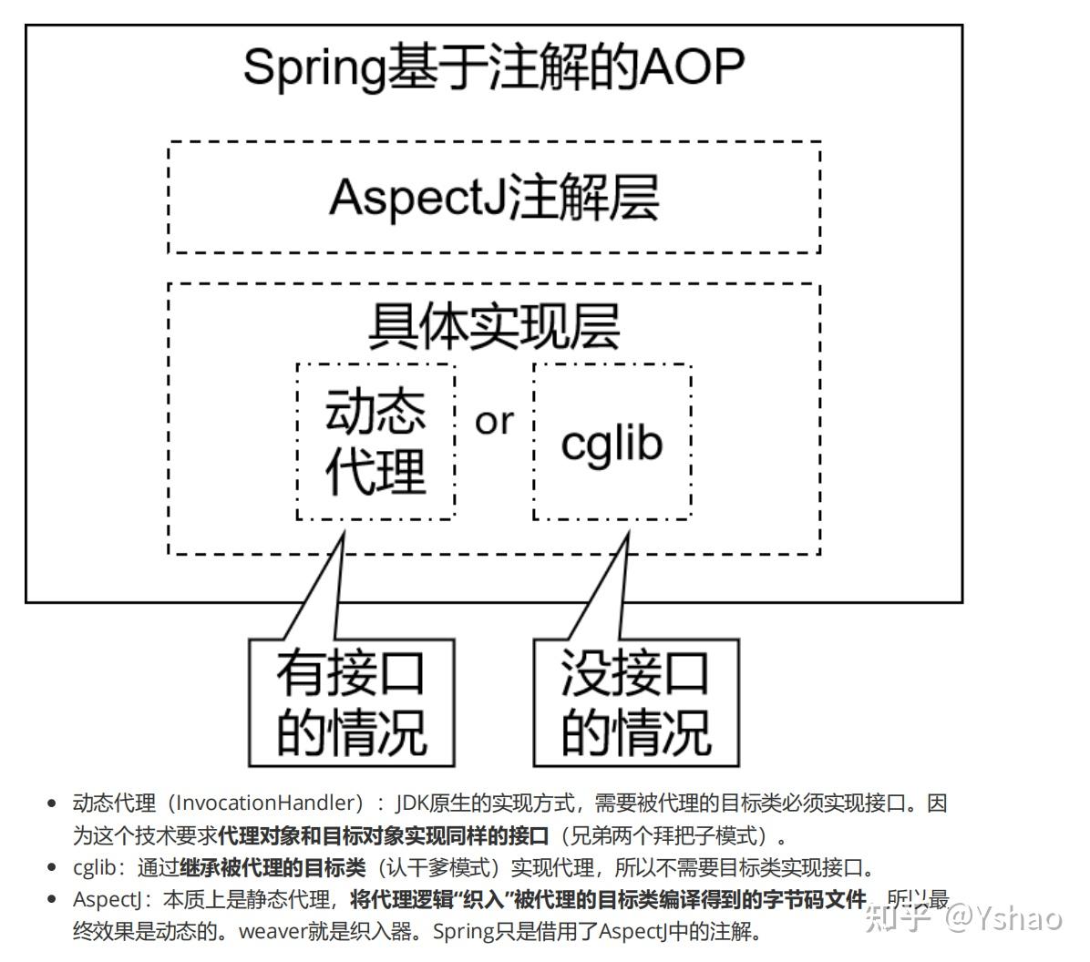 java反射在spring ioc和aop中的应用 - 知乎