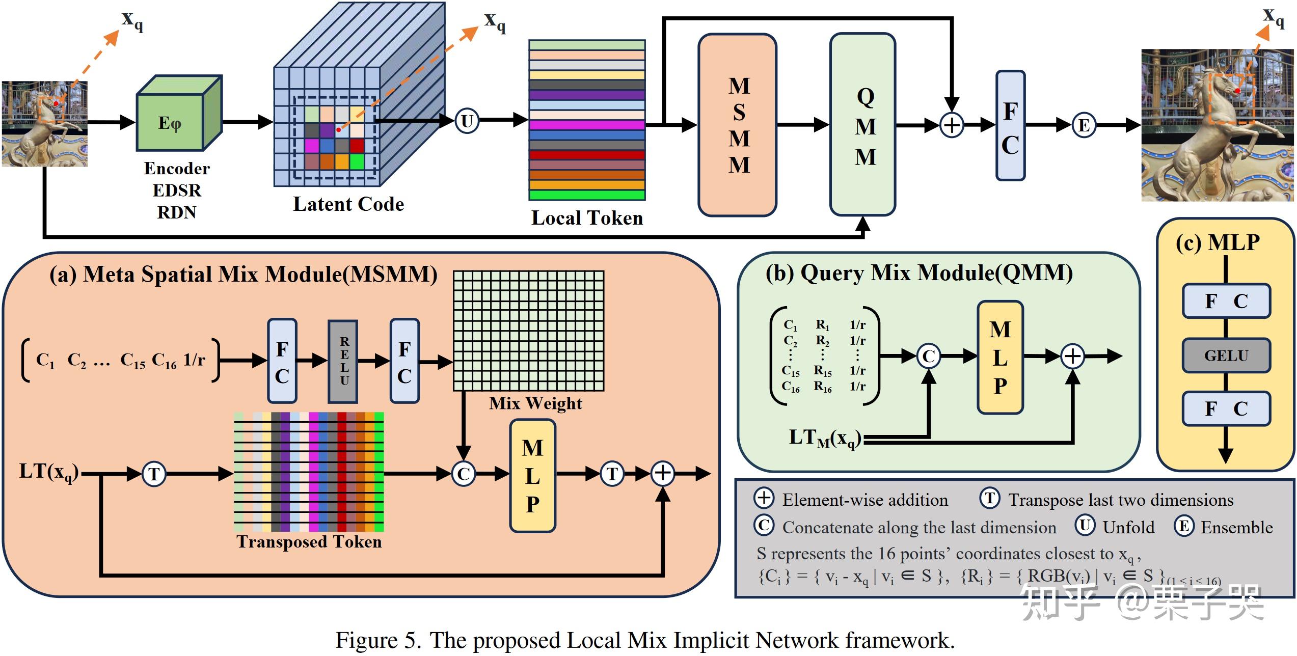 CVPR 2024 超分辨率（Super-Resolution）论文汇总 - 知乎