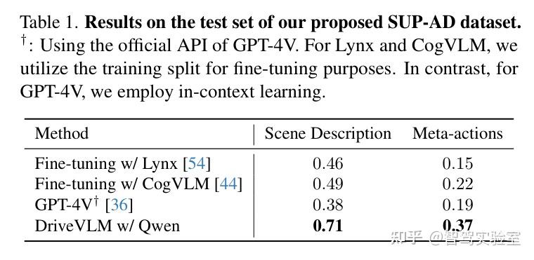 理想汽车提出全新端到端自动驾驶模型DriveVLM | 场景描述、场景分析和分层规划都具备 - 知乎