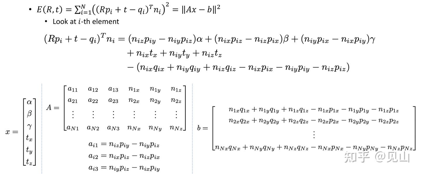 Iterative Closest Point - ICP - 知乎