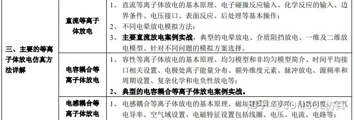 COMSOL 等离子体仿真技术与应用专题（26期） - 知乎