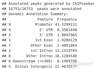ChIP-seq 分析：Peak 注释与可视化（9） - 知乎
