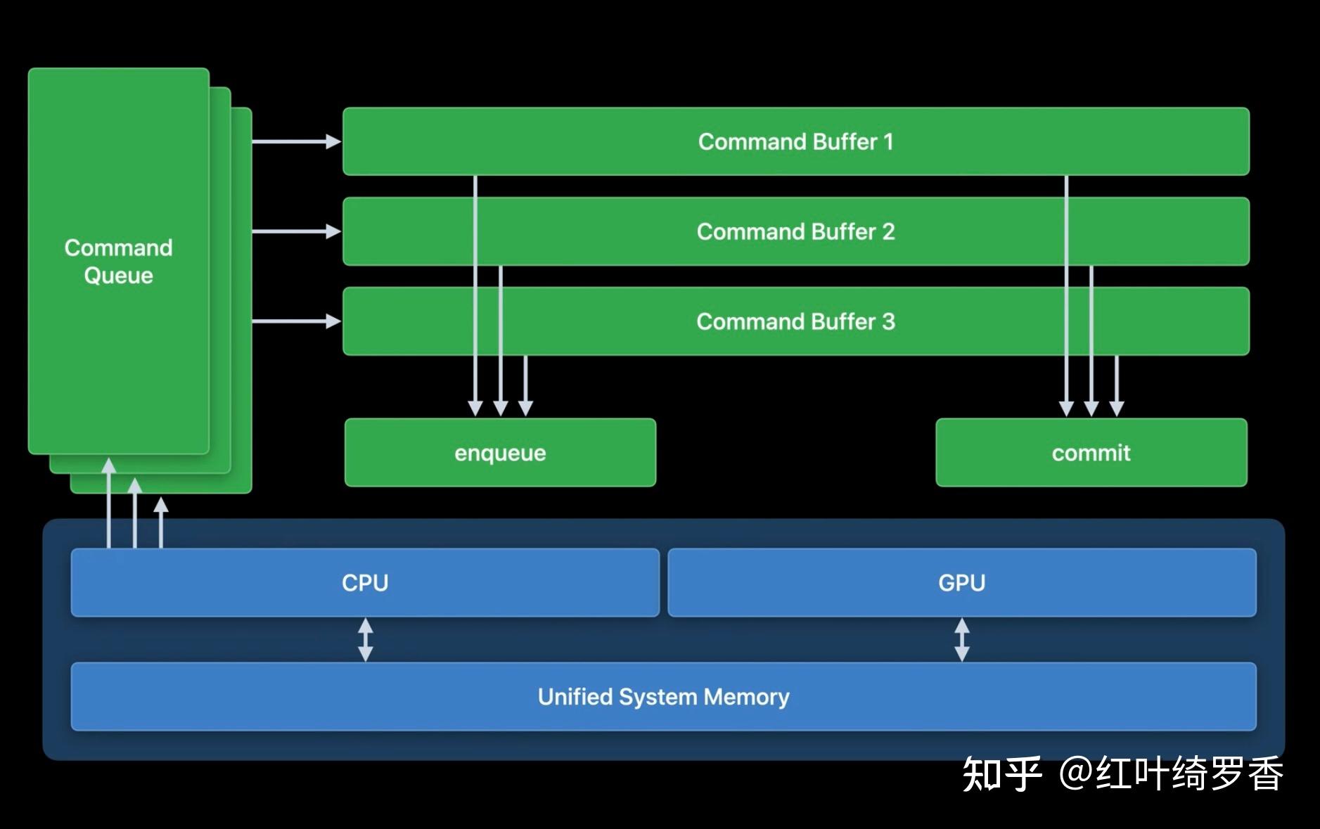聊聊苹果Apple Silicon M系列芯片到底有何不同？M1/M2/M3/M4那些万变不离其宗的特性。 - 知乎