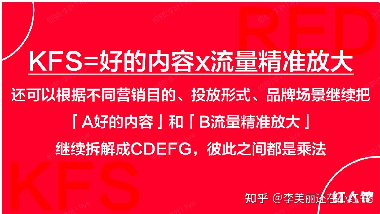 小红书内容营销组合策略：KFS - 知乎