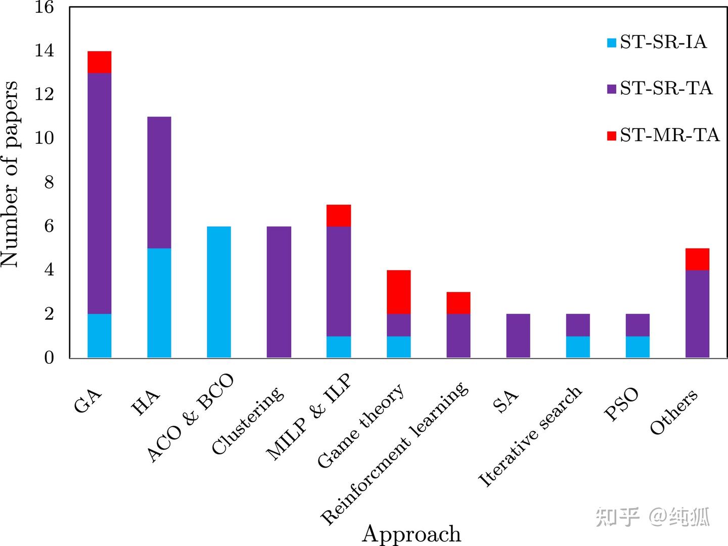 论文综述——多机器人分配技术(MRTA) - 知乎