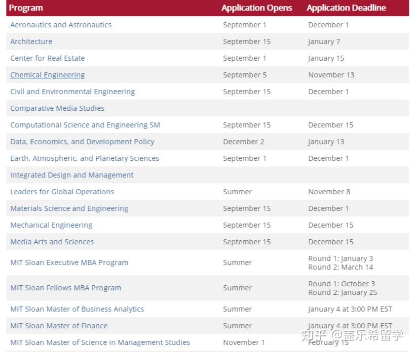 吐血整理！24fall美国热门研究生项目DDL - 知乎
