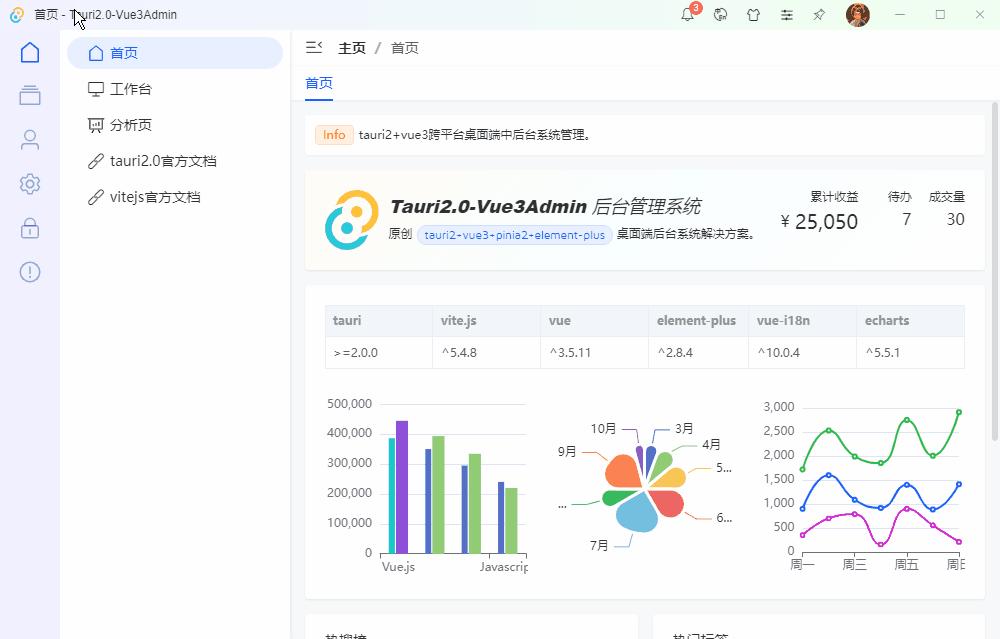 在Rust的GUI方案中，Slint、Azul、egui、iced、Druid、Tauri优缺点？ - 知乎