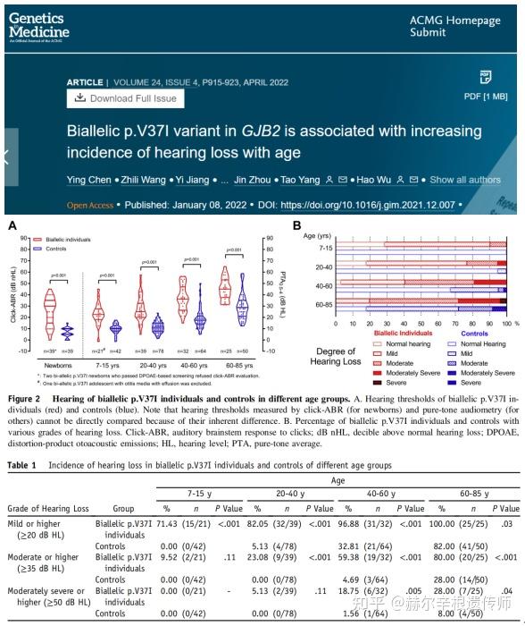 GJB2:c.109G>A (p.Val37Ile)变异会导致耳聋吗？听力损伤严重吗？—GJB2:c.109G>A (p.Val37Ile ...