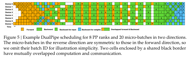 DeepSeek V3 精读(2)-DualPipe - 知乎